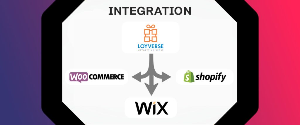 Get the Best Loyverse eCommerce integration - Free Setup | SKUPlugs