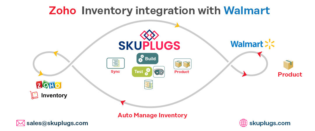 Understanding the Need for Zoho Inventory Walmart Integration