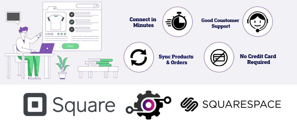 Square POS Squarespace Integration | SKUPlugs