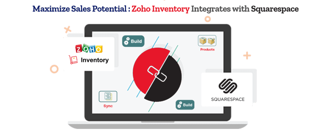 Squarespace and Zoho Inventory integration