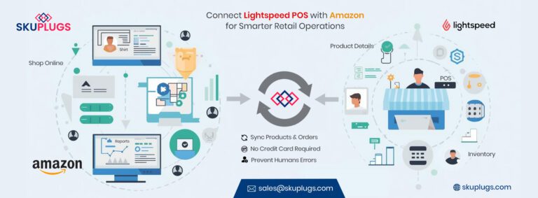 Amazon integration - Sync real-time inventory and orders