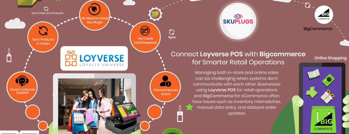 Case Study of Loyverse Bigcommerce Integration