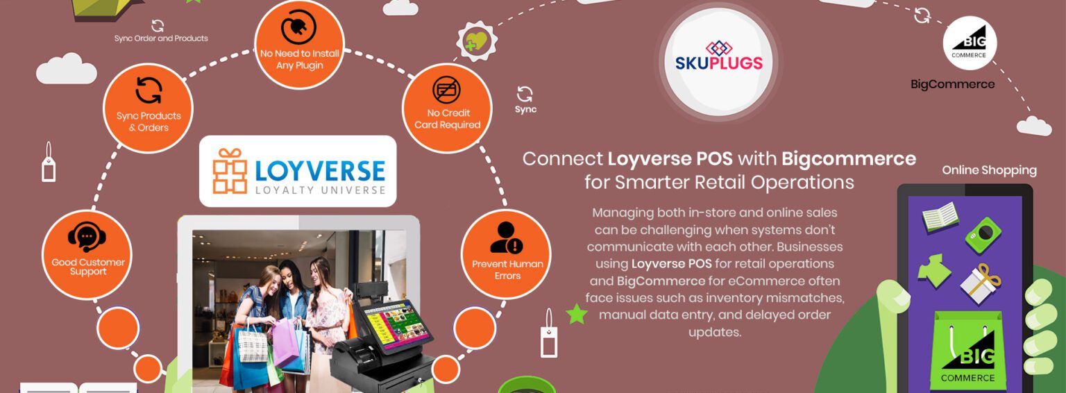 Loyverse Bigcommerce Integration by SKUPlugs